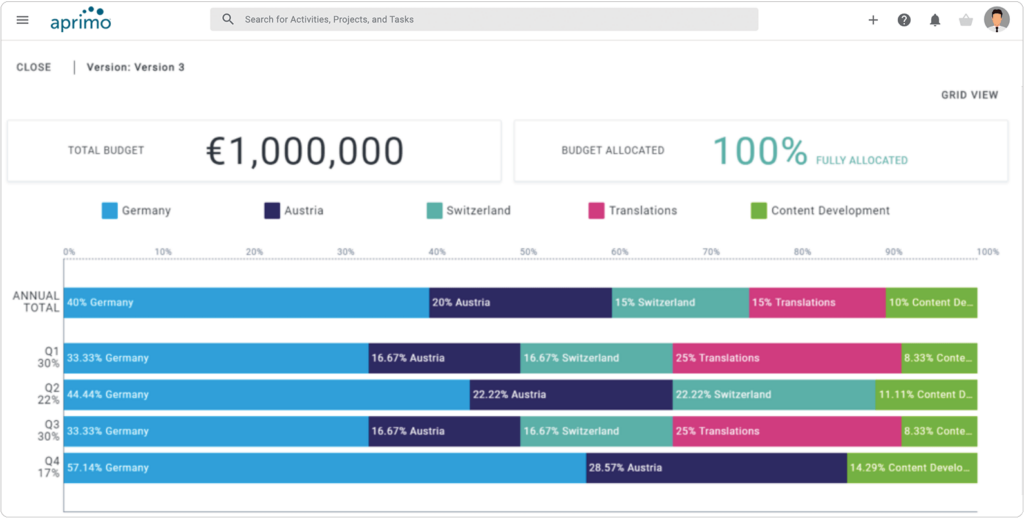 Plan & Spend - Aprimo - The Leader in Digital Asset Management Software