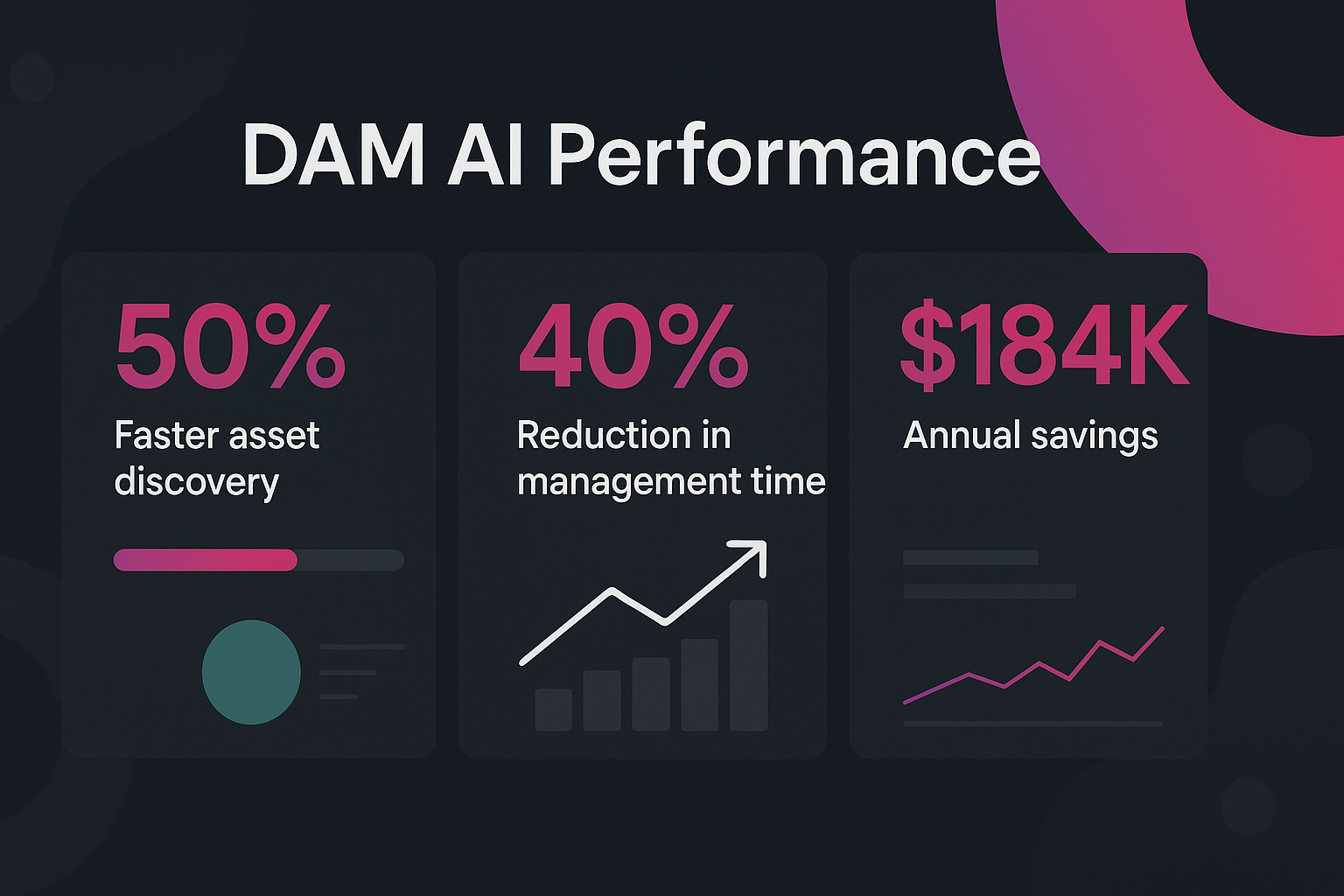AI for Digital Asset Management: How Intelligent Content Management ...