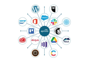 Content360 - Aprimo - The Leader in Digital Asset Management Software