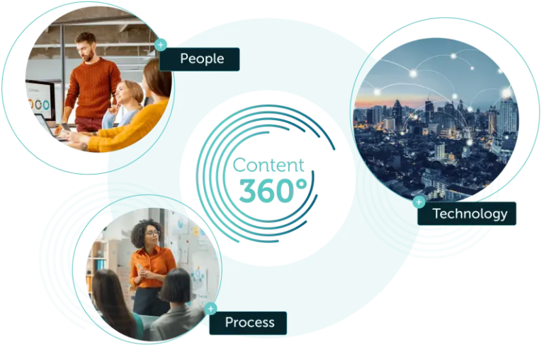 Content360 - Aprimo - The Leader in Digital Asset Management Software