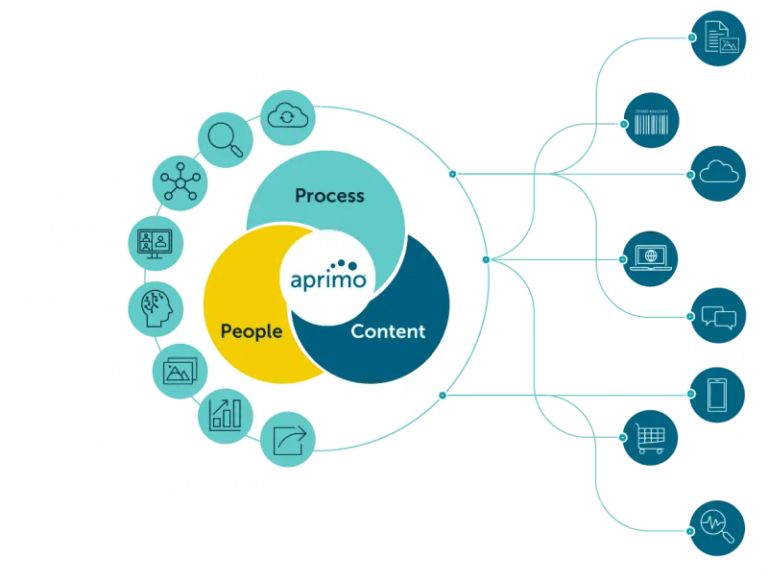 Content360 - Aprimo - The Leader in Digital Asset Management Software