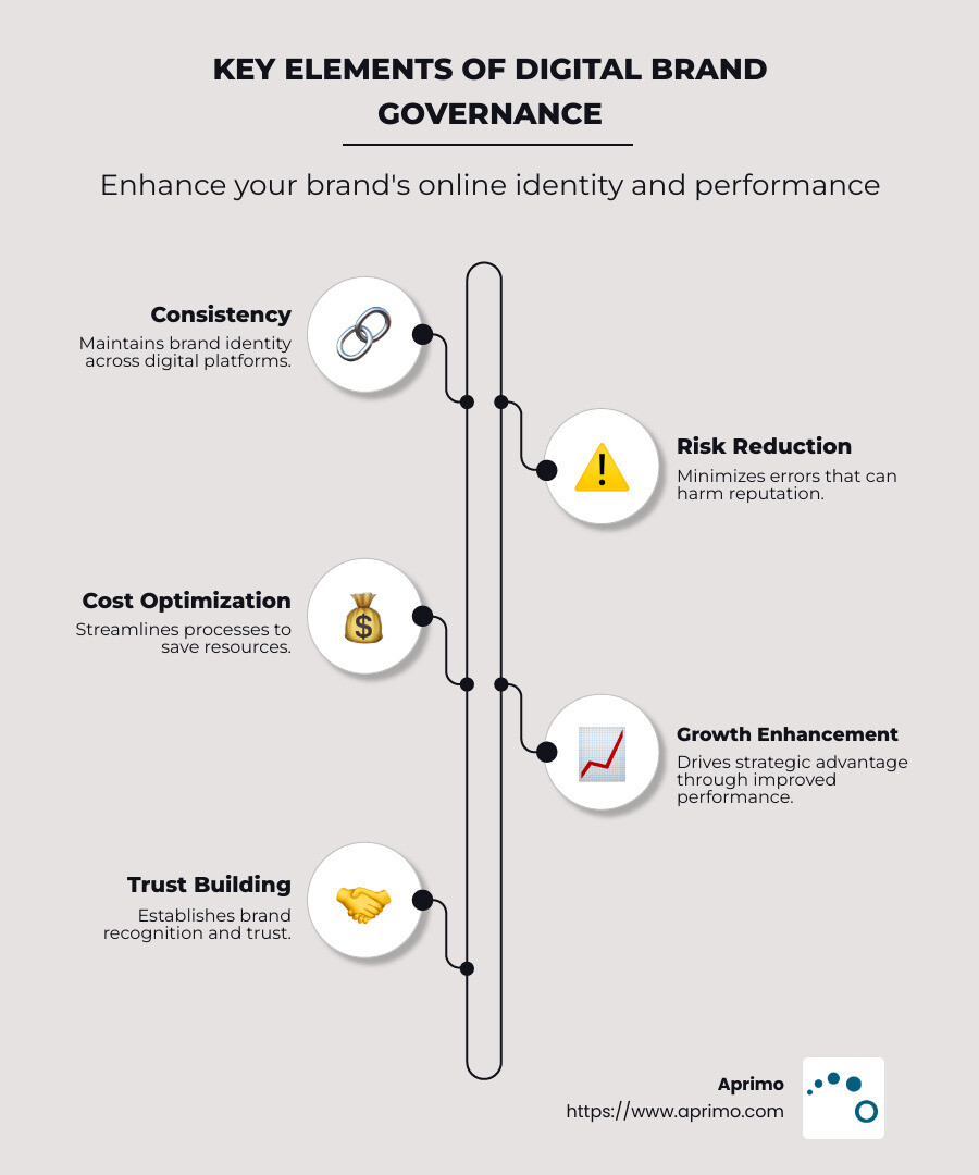 Digital brand governance protecting your brand in the digital age ...