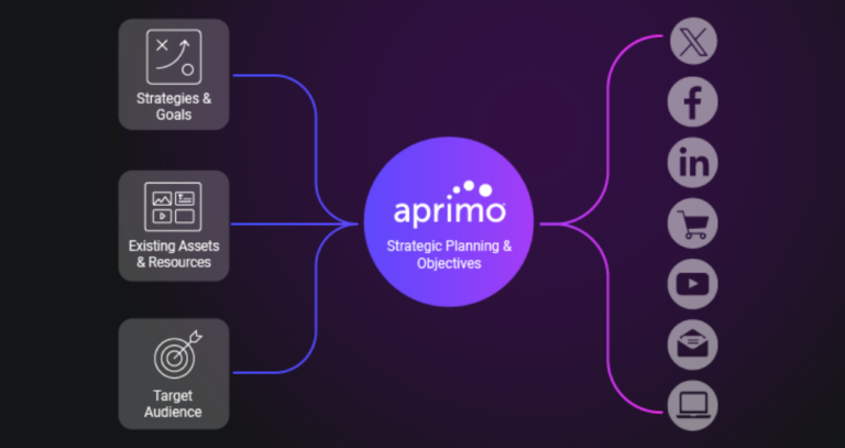 Strategic Marketing Planning Software – AI-powered Campaign & Content ...