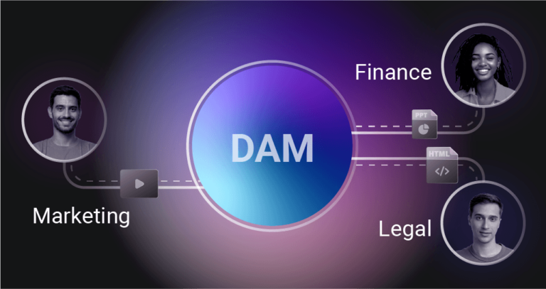 Top Benefits of Using a Digital Asset Management System | Aprimo